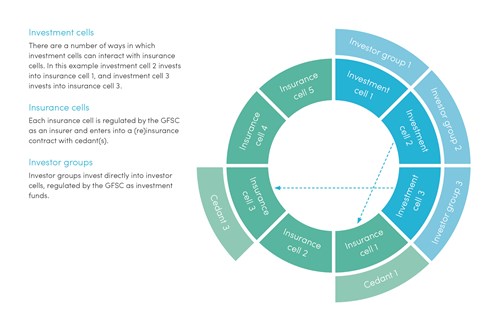Ross Gower Group Ltd - Guernsey Finance